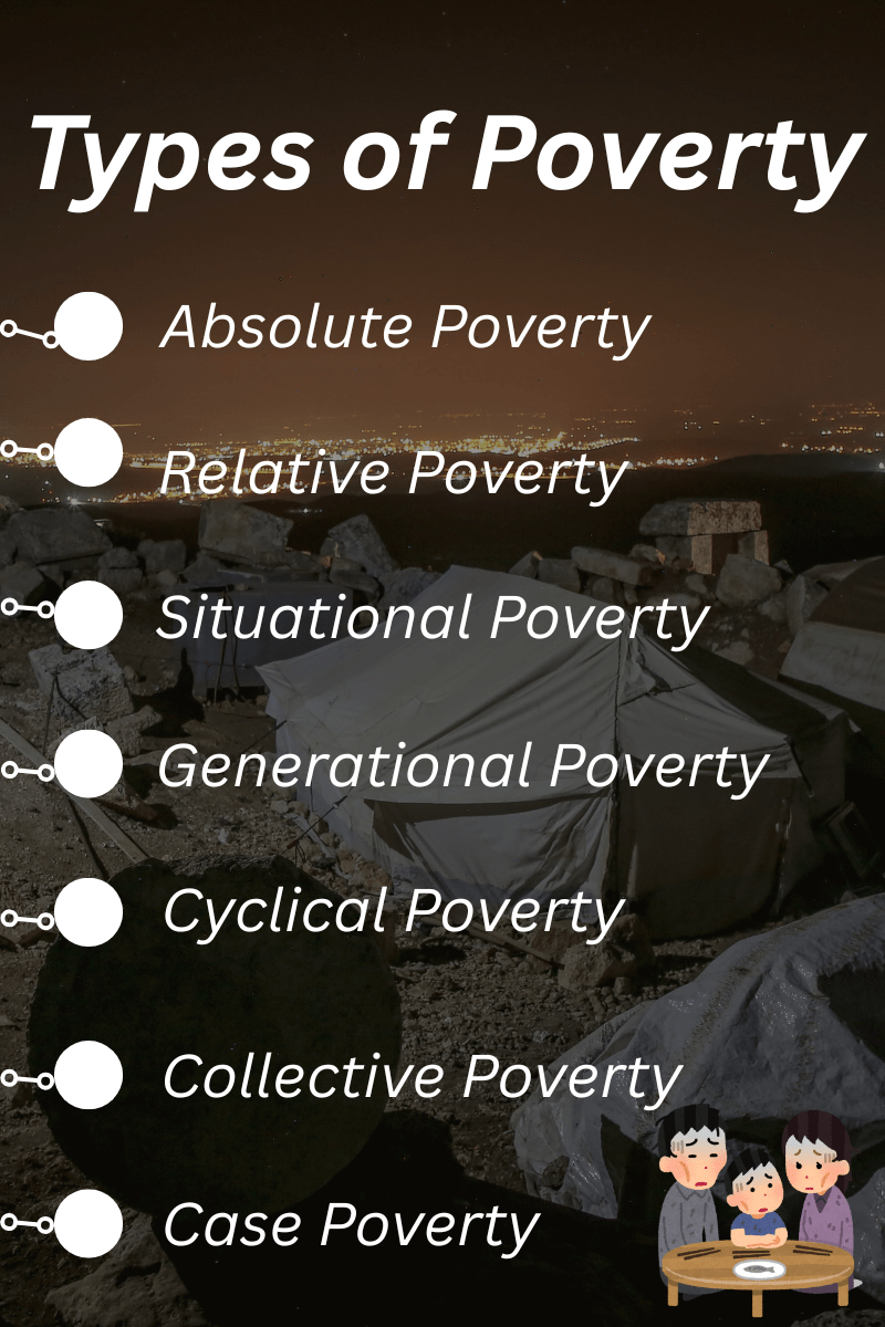Poverty- meaning,types,causes 10,key solutions for growth